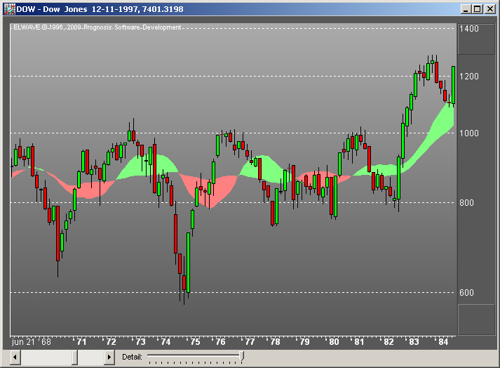 ELWAVE® Elliott Wave Software